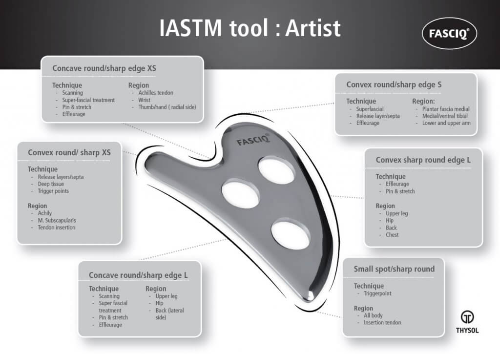 FASCIQ IASTM Tool Artist | Free Australia wide Shipping
